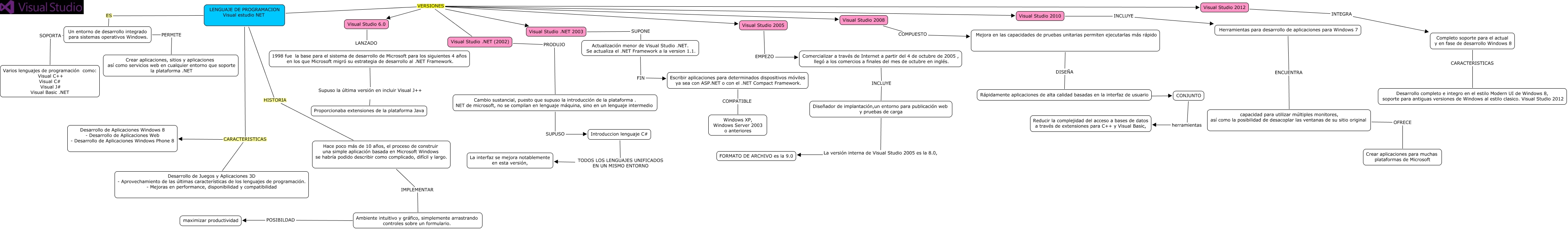 SALA_1_PC5_MAPA VISUAL ESTUDIO NET